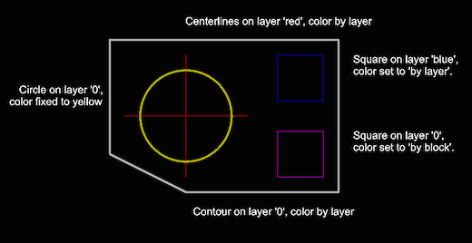 Layers, Blocks and Colors - QCAD Tips and Tutorials - QCAD Forum