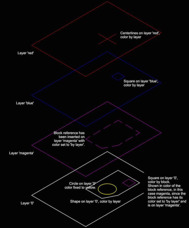 Layers, Blocks and Colors - QCAD Tips and Tutorials - QCAD Forum